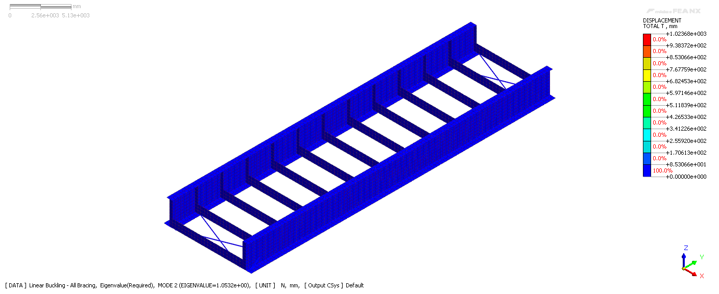 Steel Bridge Nonlinear Buckling Analysis Steel Bridge Nonlinear Buckling Analysis